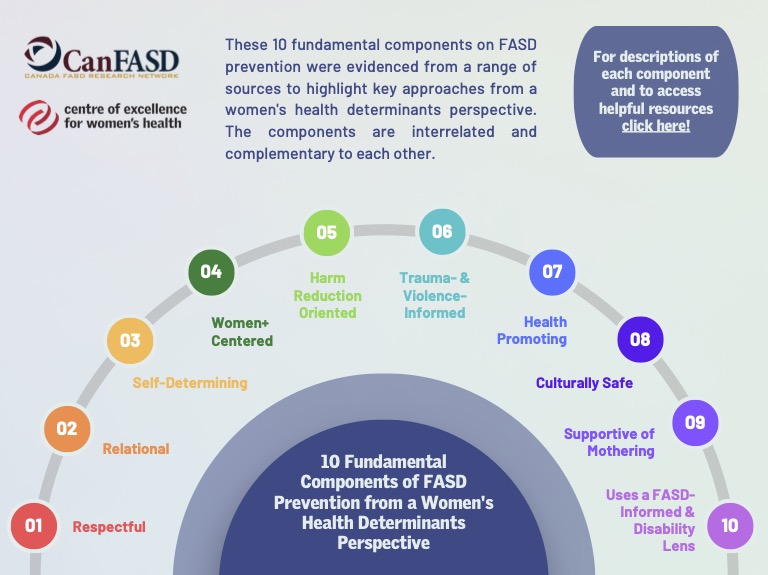 Women, Alcohol and FASD Prevention – Centre of Excellence for Women's ...